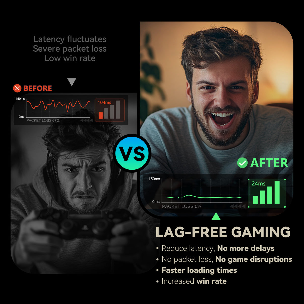 HYPEREV: Gaming Booster for PlayStation, Xbox, Nintendo